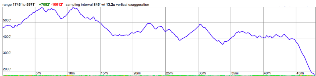 50M Course - Go Beyond Racing