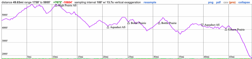 50M Course - Go Beyond Racing