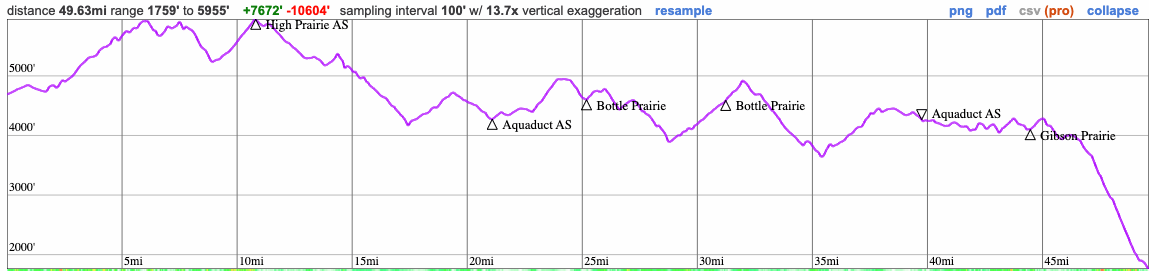 50M Course - Go Beyond Racing