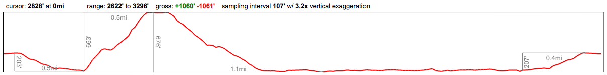 Courses | Go Beyond Racing