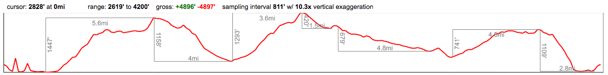 Courses | Go Beyond Racing
