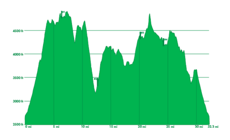50K Course - Go Beyond Racing