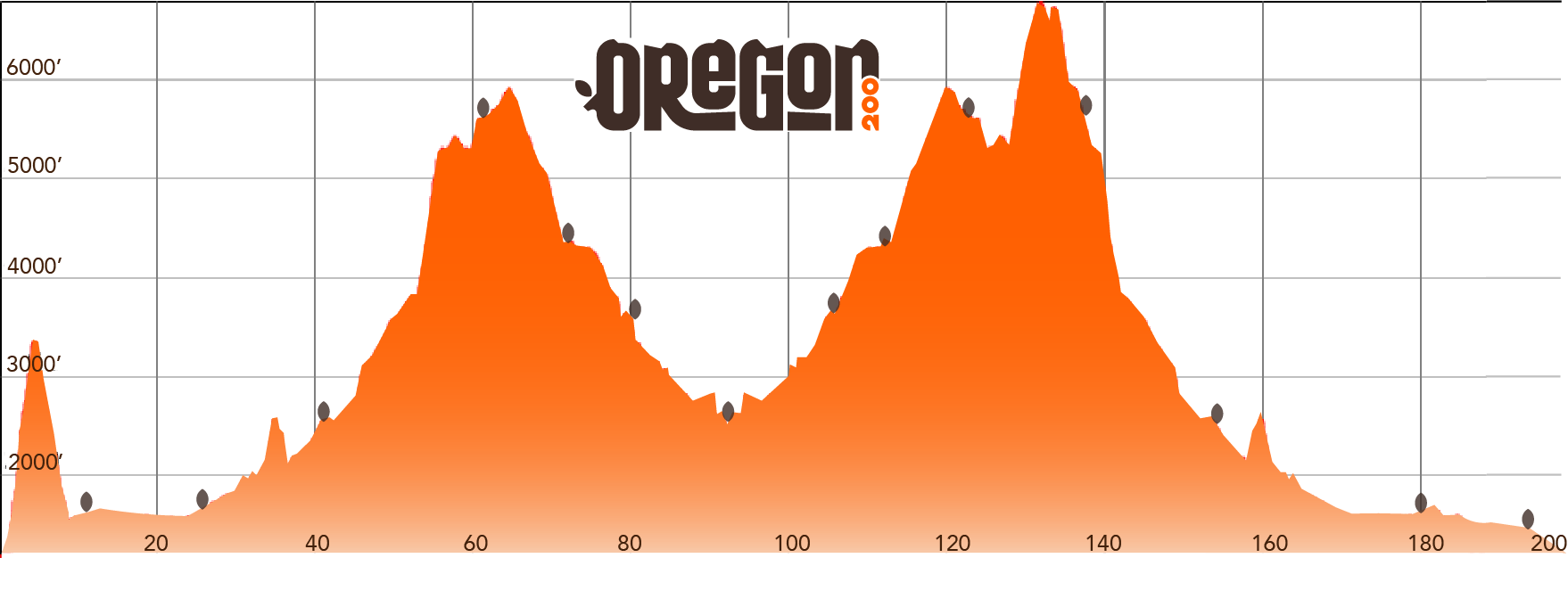 Course | Go Beyond Racing